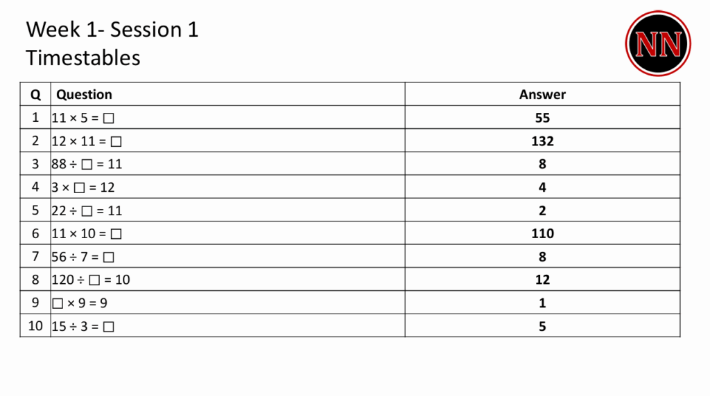 KS3 Maths Fluency Worksheets – Numeracy Ninjas Essentials